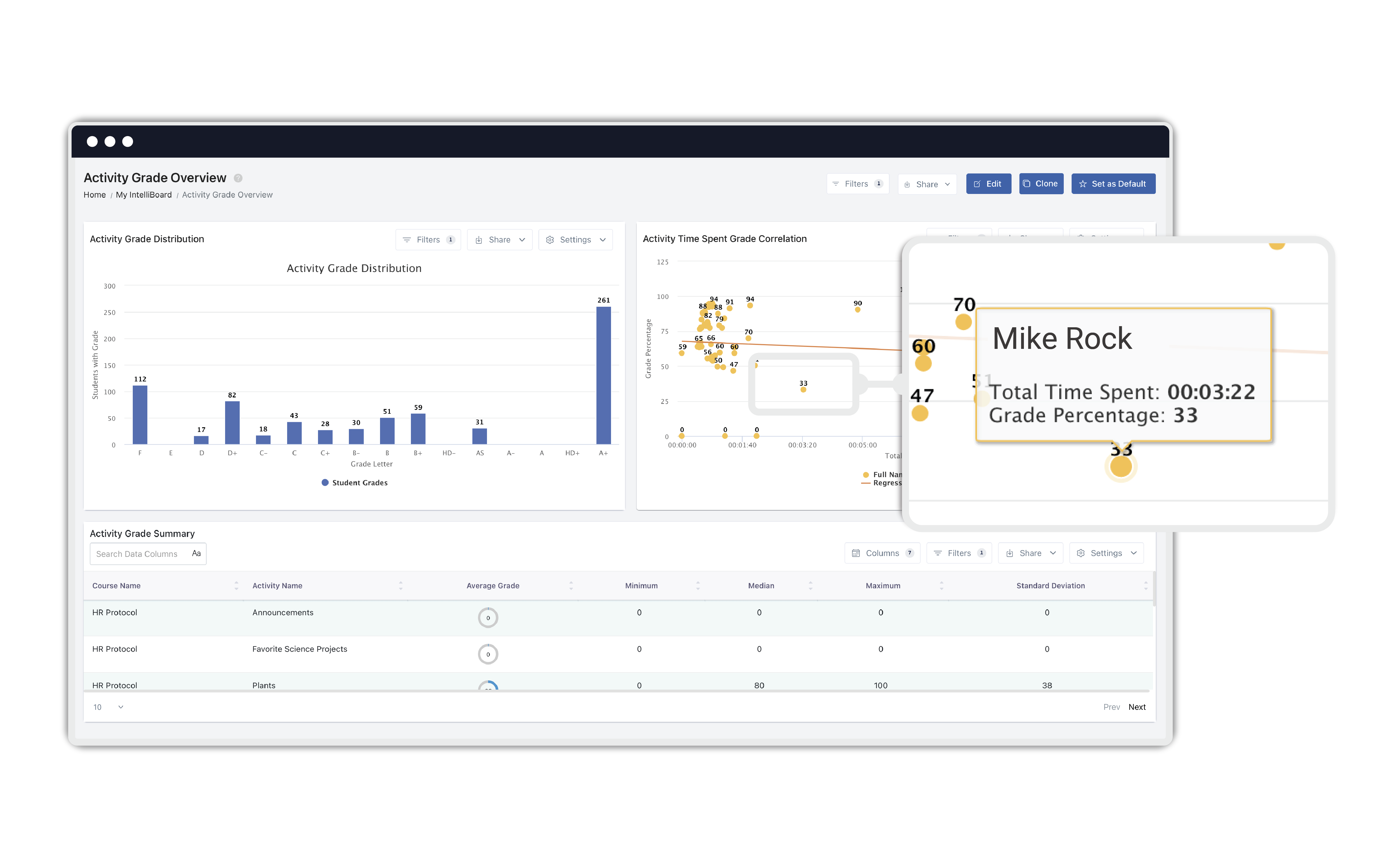 IntelliBoard — EdTech Connect: Your Source for Higher Education Technology Solutions